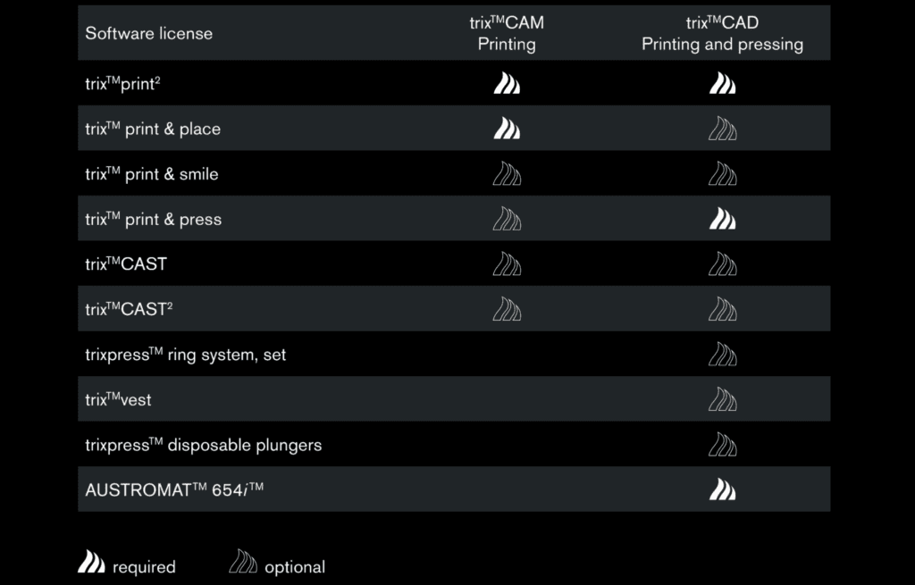 4Dekema trix™print² - PICODENT